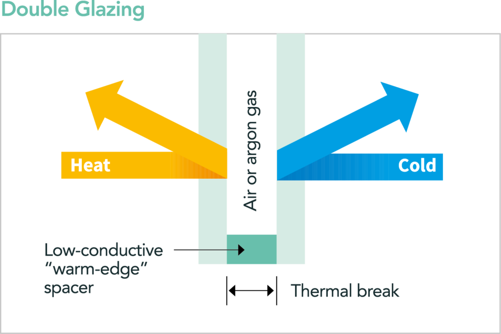 Thermally broken windows