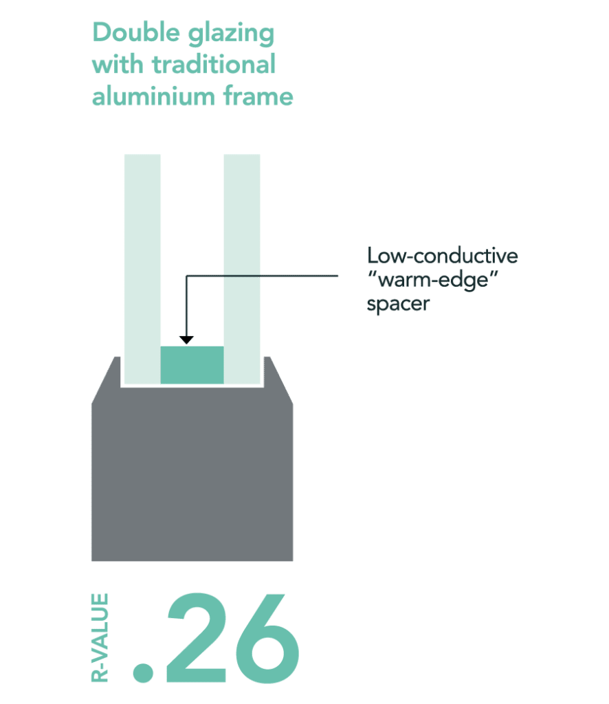 Thermally broken windows