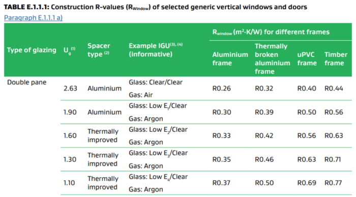Resources to support the implementation of improved performance ...